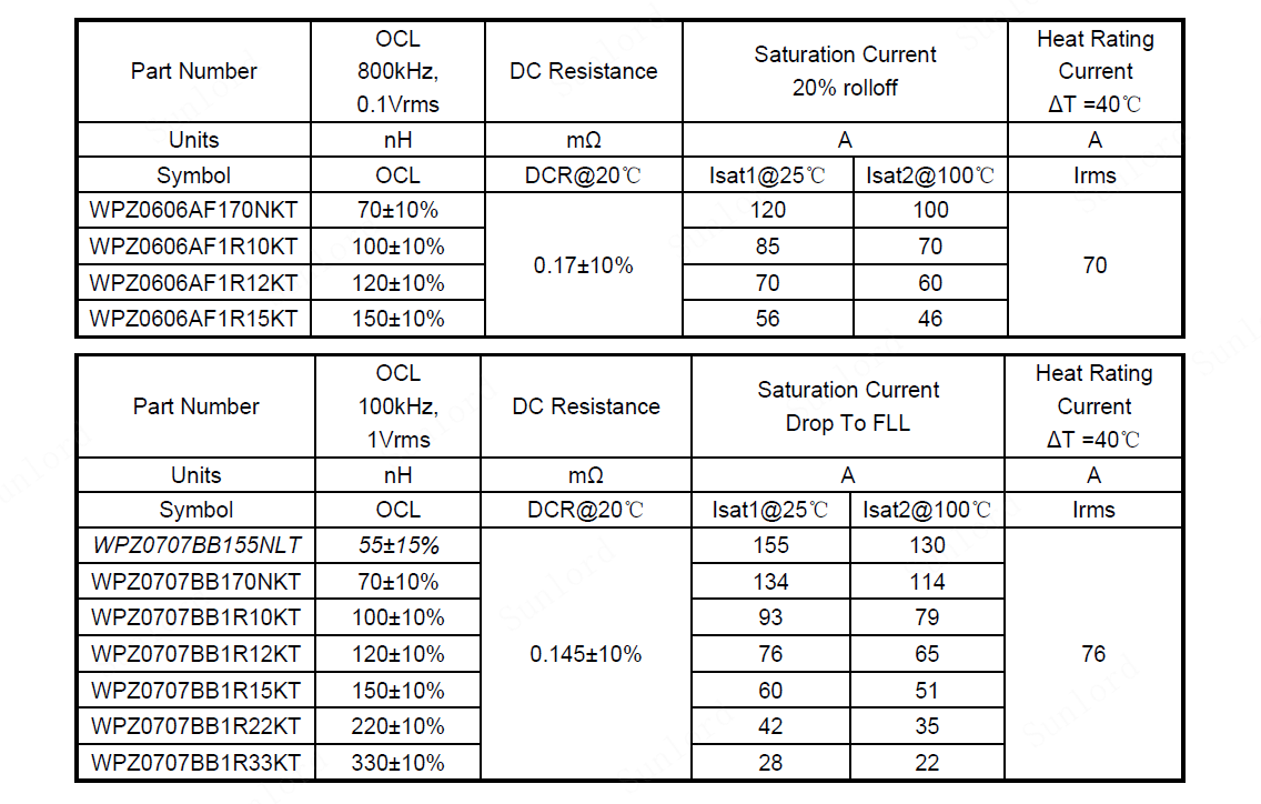 超大电流TLVR用组装式功率电感-WPZ系列_组装功率电感-CSDN博客