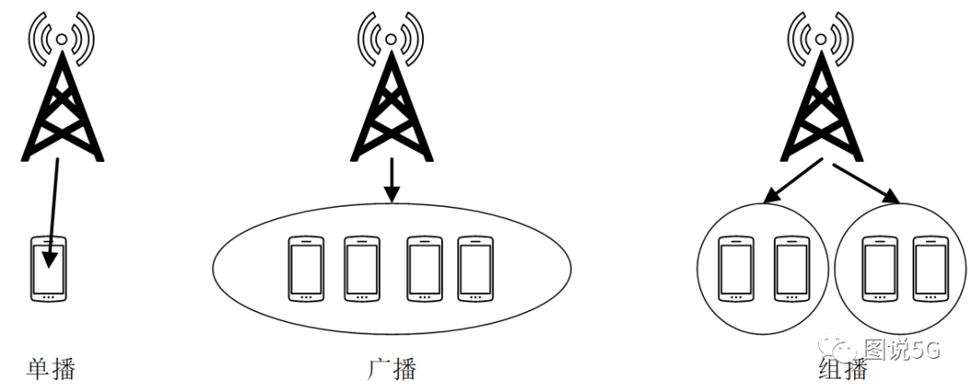 广播和组播的区别rel17 立项介绍：广播多播 Csdn博客 
