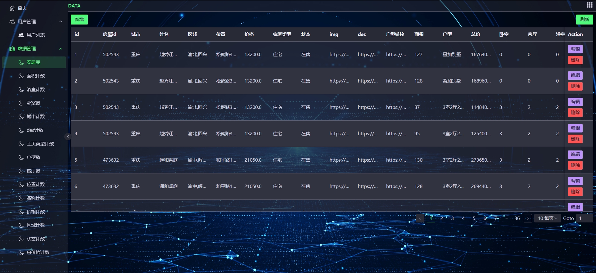 Python毕设之大数据项目 基于django实现的房产分析与可视化设计 Csdn博客 8776