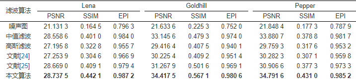 基于FPGA的低照度条件下EBAPS图像混合噪声去除算法-CSDN博客
