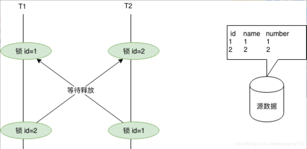 Mysql 死锁mysql主键更新死锁分析 Csdn博客 