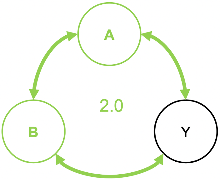 隐语小课｜两方安全计算ABY2.0 高效的2PC协议_aby2协议-CSDN博客