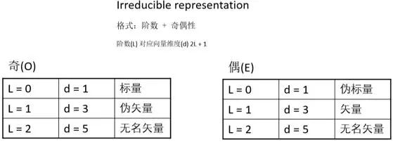 Mindspore Ai科学计算系列 基于深度学习模型来替代传统dft模型以及deephe3模型的分析综述深度学习最新模型 Csdn博客 1922