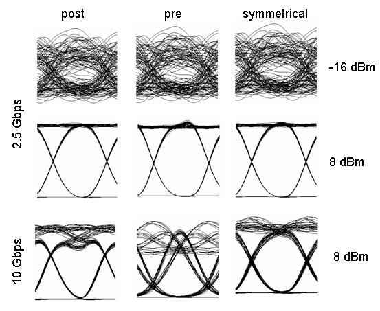 OptiSystem-系统角度下分析色散补偿方案_使用fbg对单脉冲信号进行色散补偿-CSDN博客