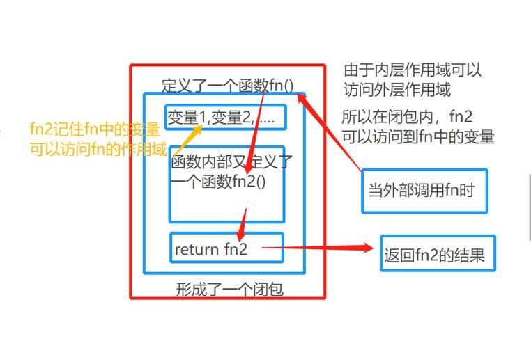 Js函数调用的三种方式js在函数里面调用函数js调用function里面的函数 Csdn博客 