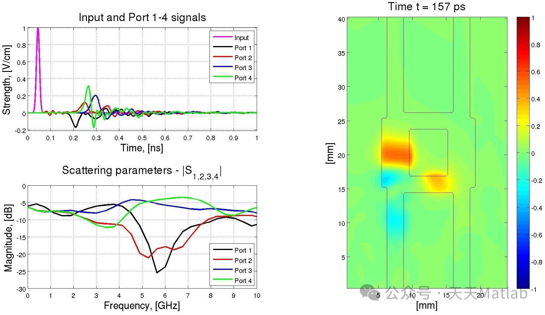 【FDTD 分析】基于三维有限差分时域方法FDTD实现平面微带电路分析Matlab代码_三维时域有限差分法-CSDN博客