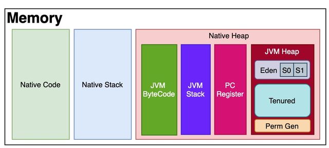 本地方法栈、JVM栈、本地内存和JVM Heap的区别与关系_java本地方法栈和方法栈有什么区别-CSDN博客