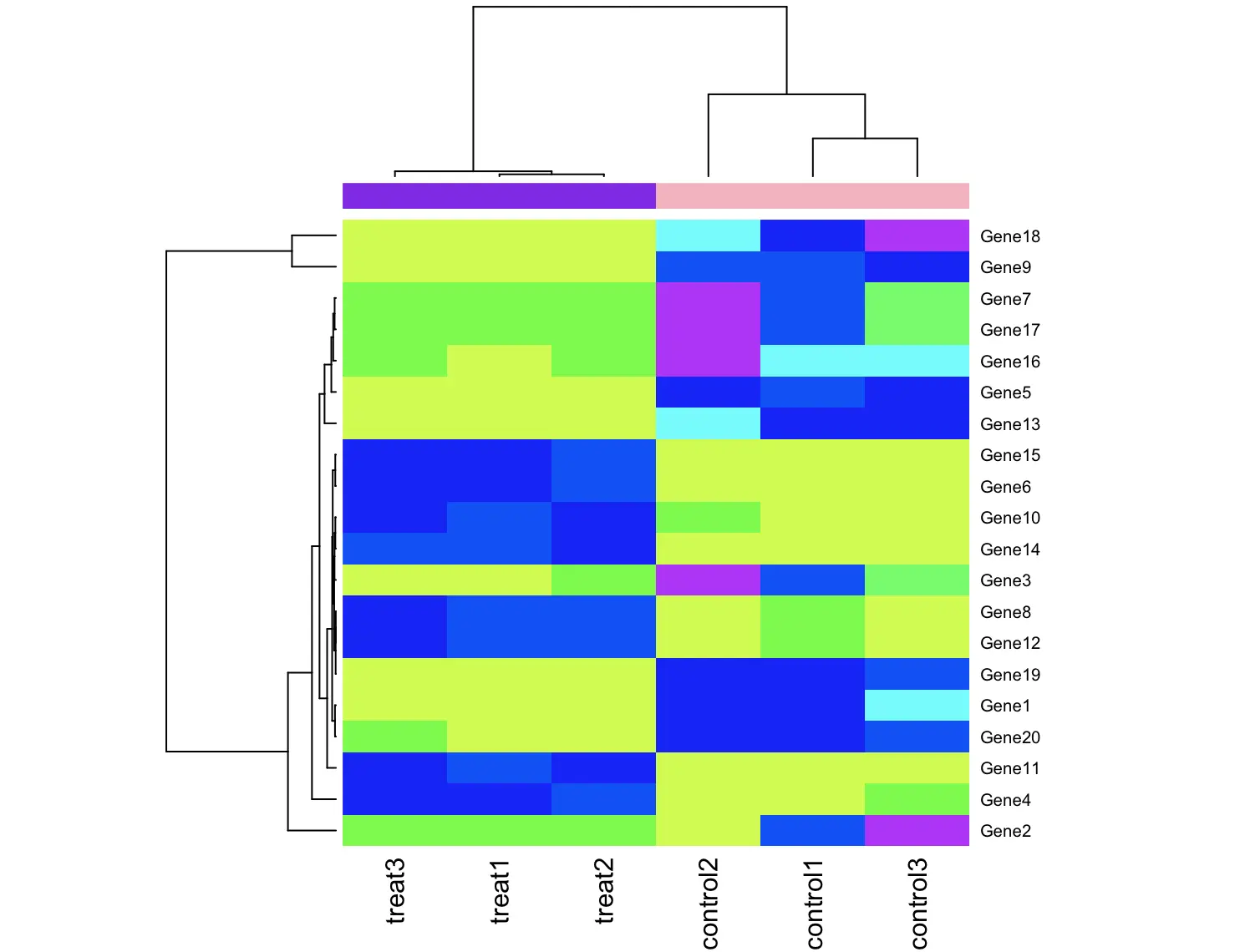 R 数据可视化 —— 聚类热图 pheatmap-CSDN博客