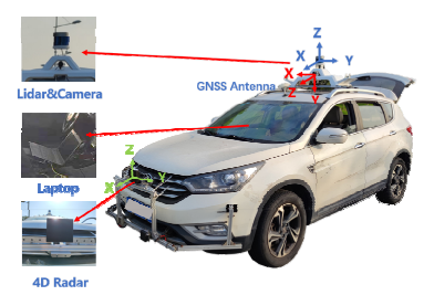 TJ4DRadSet：自动驾驶4D成像雷达数据集-CSDN博客