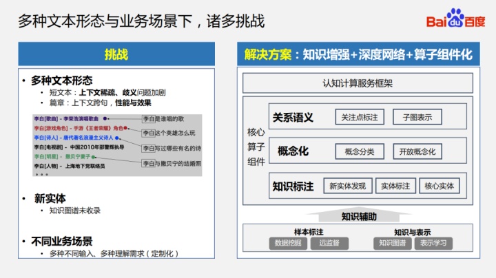 多模态语义分析_基于知识图谱的语义理解技术及应用-CSDN博客