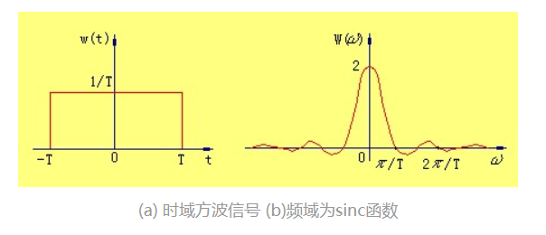 【ISP】Sharpen（2）_sharpen算法-CSDN博客