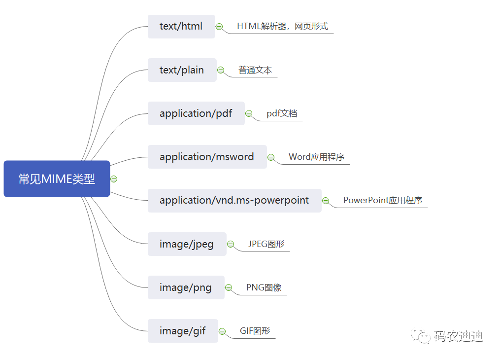 html转jsp_jsp指令标记与动作标记-CSDN博客