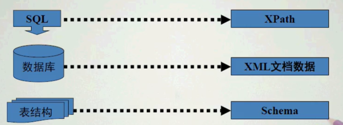 XML 5—— Schema-CSDN博客