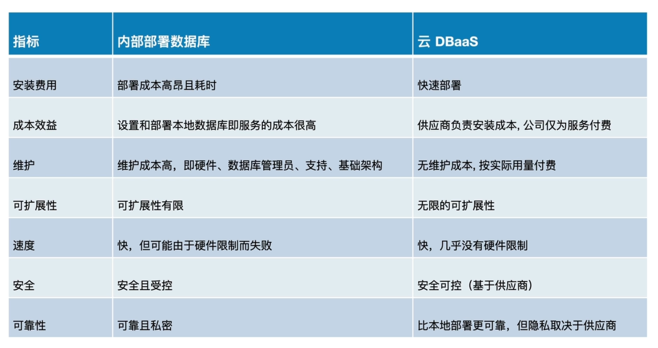 TiDB Cloud 简介-CSDN博客