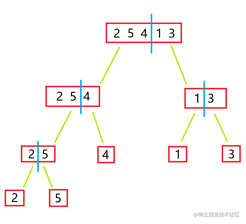 06、数组中的逆序对java，含对数器 归并排序找到一个数组中逆序对 Csdn博客
