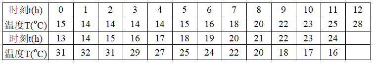 Dhu Matlab Experiment Note<2>分别用for和while循环结构编写程序求出k21222230虑一种避免循环的简洁方法 Csdn博客 3657