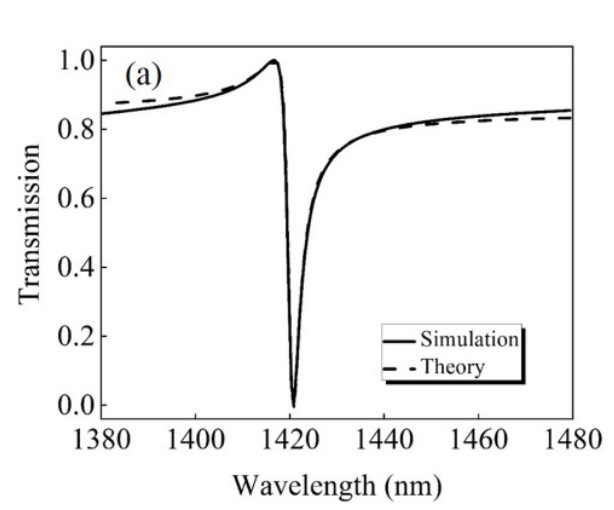 COMSOL 准 BIC控制石墨烯临界耦合光吸收。 COMSOL 光学仿真，石墨烯，光吸收，费米能级可调下图是仿_bic是吸收吗?-CSDN博客