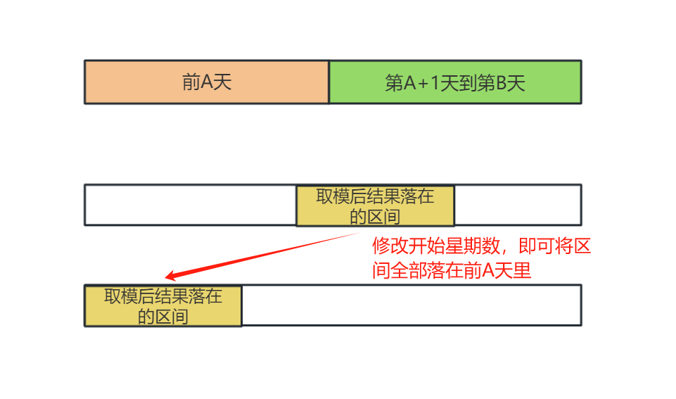 Atcoder Beginner Contest 347 A~f在atcoder王国一周有 Ab天第一天到第 A天是假期第 Csdn博客