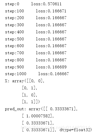 能实现异或运算的神经网络_基于 Tensorflow 轻松实现 XOR 运算！| CSDN 博文精选-CSDN博客