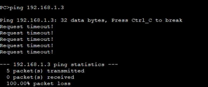 怎么通过ping包来判断一些常见故障？_ping一般故障什么原因-CSDN博客