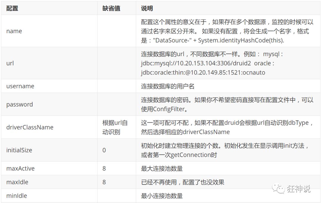 Spring Boot第二章 Spring Boot集成druid数据库连接池 Druid 几开始支持oceanbean Csdn博客