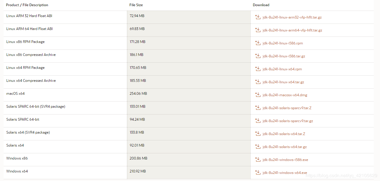 Spring和oracle的区别比较一下 Oracle Jdk与openjdk的区别 Csdn博客