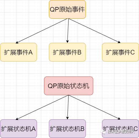 QP是什么，为什么在国内不为我们所熟悉？-CSDN博客