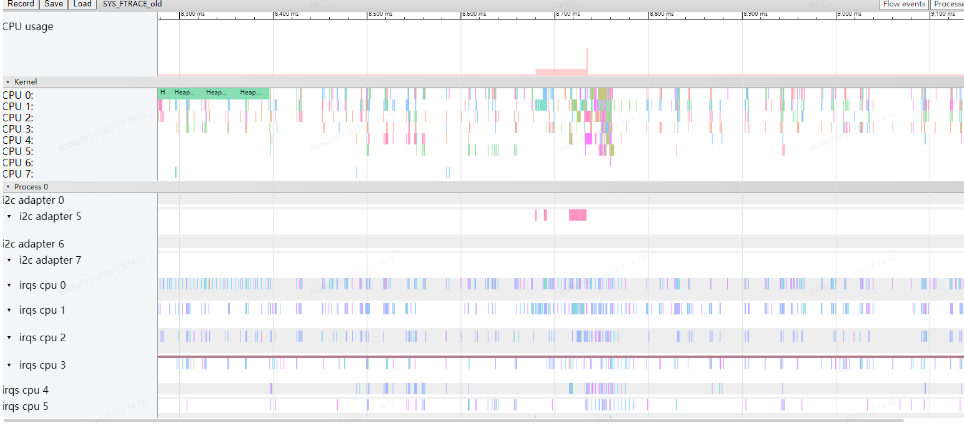 Linux Cpuidle介绍-CSDN博客