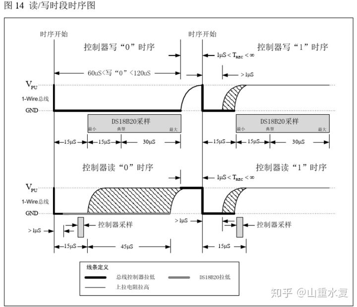【Proteus】DS18B20简易温控器_proteus ds18b20-CSDN博客