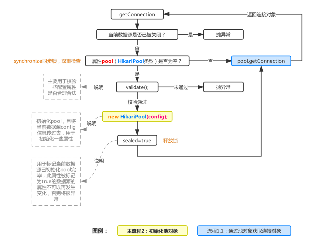 Spring Boot 数据库连接池HikariCP_springboot hikaricp-CSDN博客
