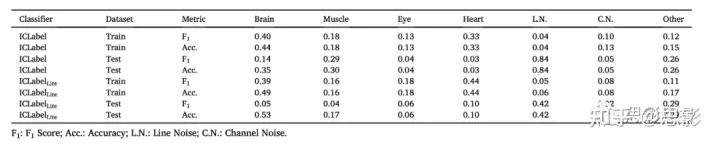 ICLabel：自动脑电图独立成分分类器_eeglab的iclabel-CSDN博客