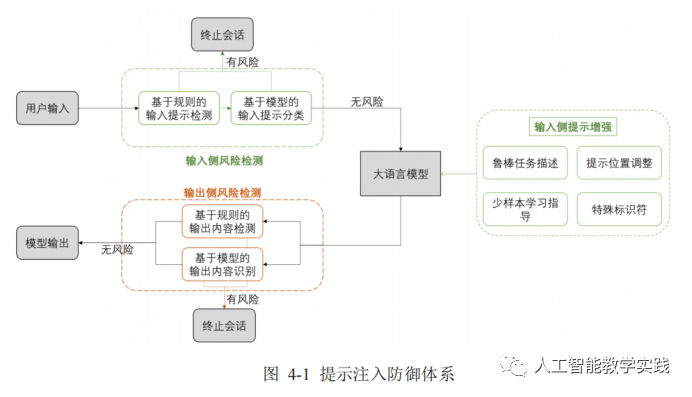提示注入攻击 2提示攻击 Csdn博客 
