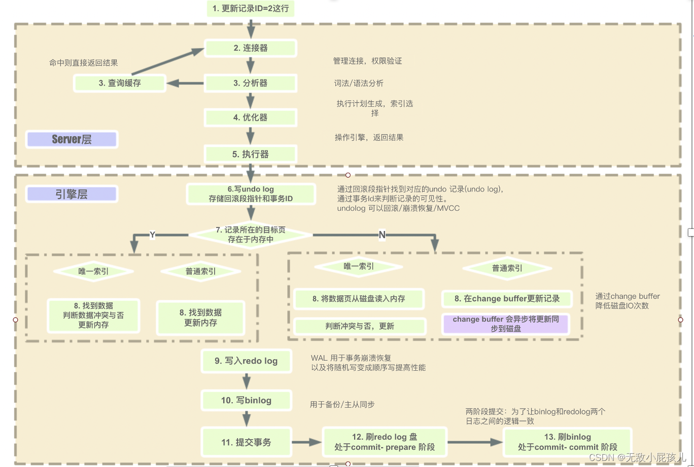 Lru链表的冷热数据及free、lru、flush链表的互动lru 冷热比 Csdn博客 