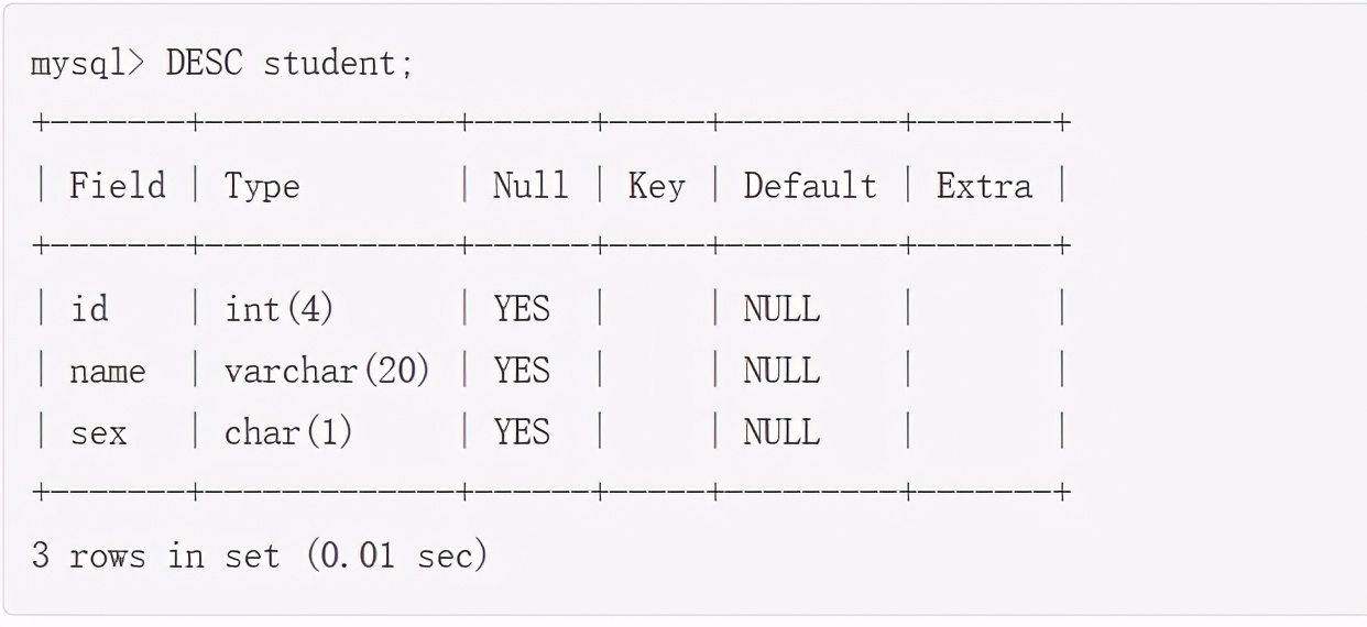 Mysql数据表添加字段——在末尾添加字段mysql 批量修改字段名加到最后一个 Csdn博客