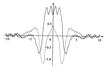 分数阶傅立叶变换 matlab,【综述】分数阶傅里叶变换(FRFT)_weixin_39831902的博客-CSDN博客