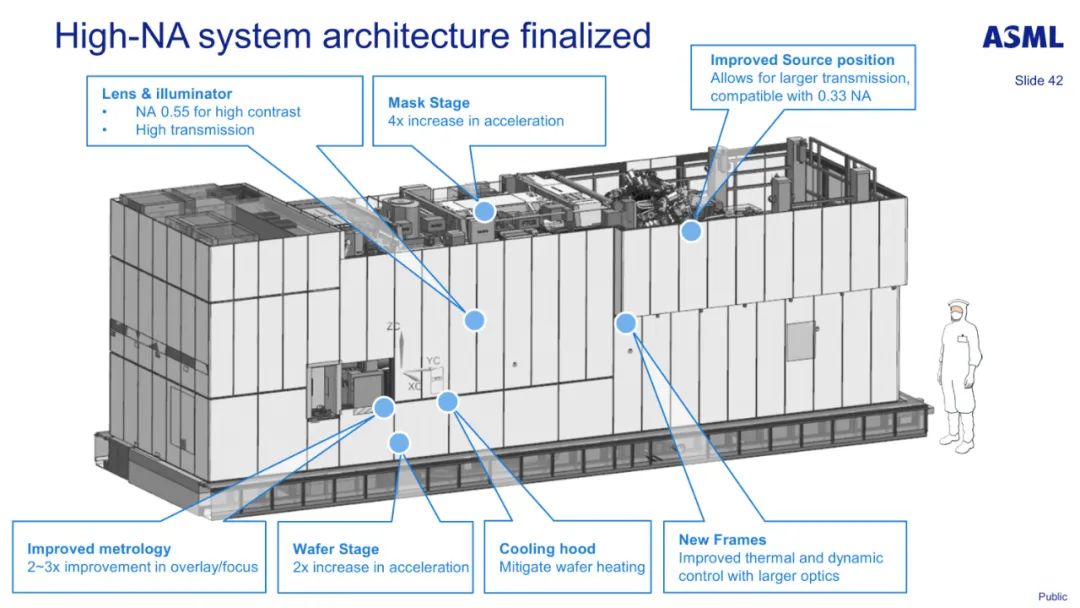 【ASML】EUV光刻技术PPT-CSDN博客