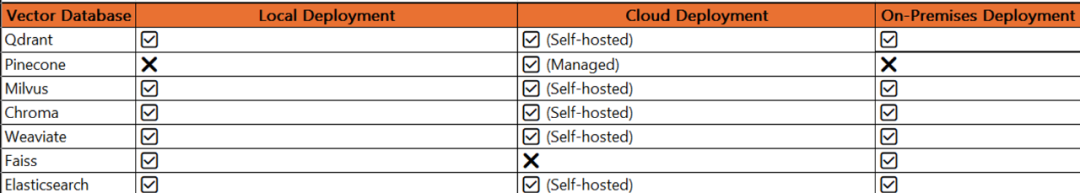 向量数据库深度比较：为何 Qdrant 是您的最佳选择?_qdrant 优化-CSDN博客