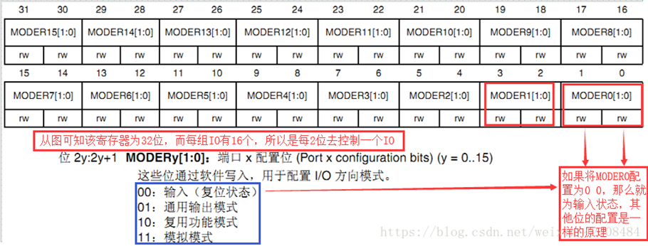 秀！靠这篇我竟然成功入门stm32！实战GPIO输出控制PB0，点亮LED灯！（文章结尾附带 STM32CUBEMAX使用方法！）_stm32 pb0-CSDN博客