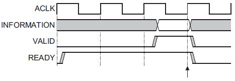 AXI协议详解(3)-通道握手_ddr4的axi读的时候last为什么不拉低-CSDN博客