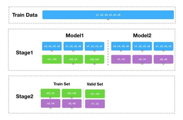 stacking模型融合_关于Stacking模型融合及源码分享-CSDN博客