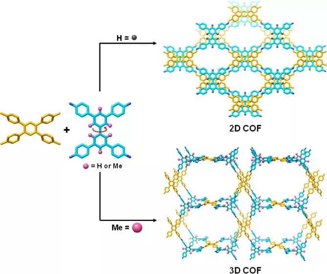 四面体的表面积_JACS：武汉大学汪成课题组利用从平面至四面体的扭曲单体来合成COFs材料...-CSDN博客