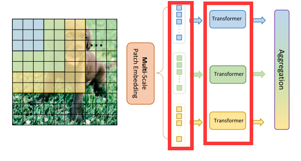 【图像分类】2022-MPViT CVPR_cvpr 2022图片分类-CSDN博客