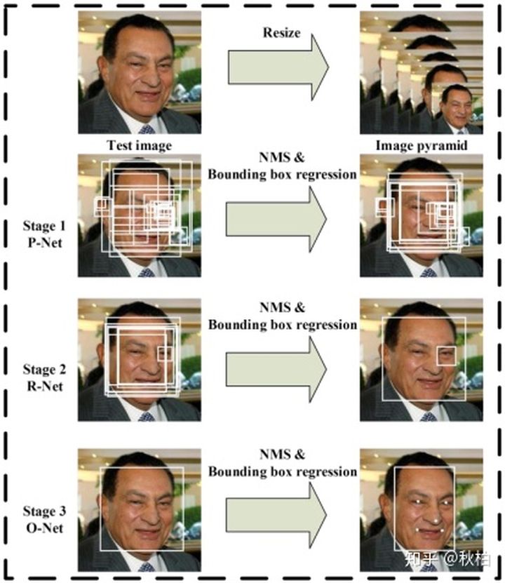 人脸对齐算法调研（Face Alignment）_face-alignmen-CSDN博客