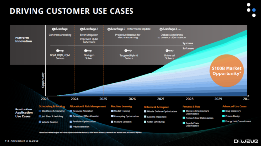 一文总览量子商业巨头D-Wave的发展规划和未来路线_dwave计算机-CSDN博客