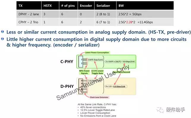 MIPI系列之“C-PHY” 学习-CSDN博客