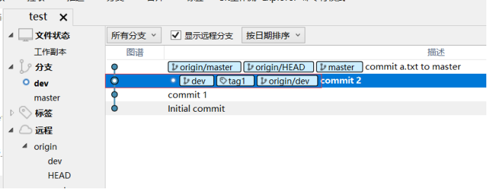 source tree图谱和多分支开发_sourcetree图谱-CSDN博客