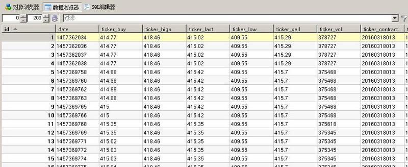 Mysql查询多张表中字段的最小值mysql 多表查询 比较两个字段最大、最小值，并显示对应字段 Csdn博客