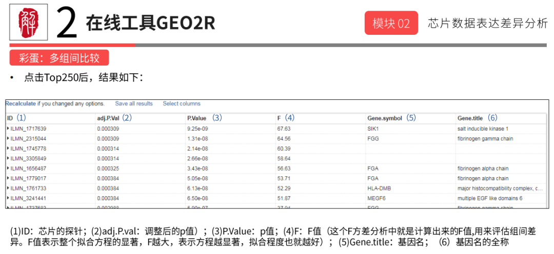 geo差异表达分析_巧用GEO2R，不会编程亦能玩转表达差异分析-CSDN博客