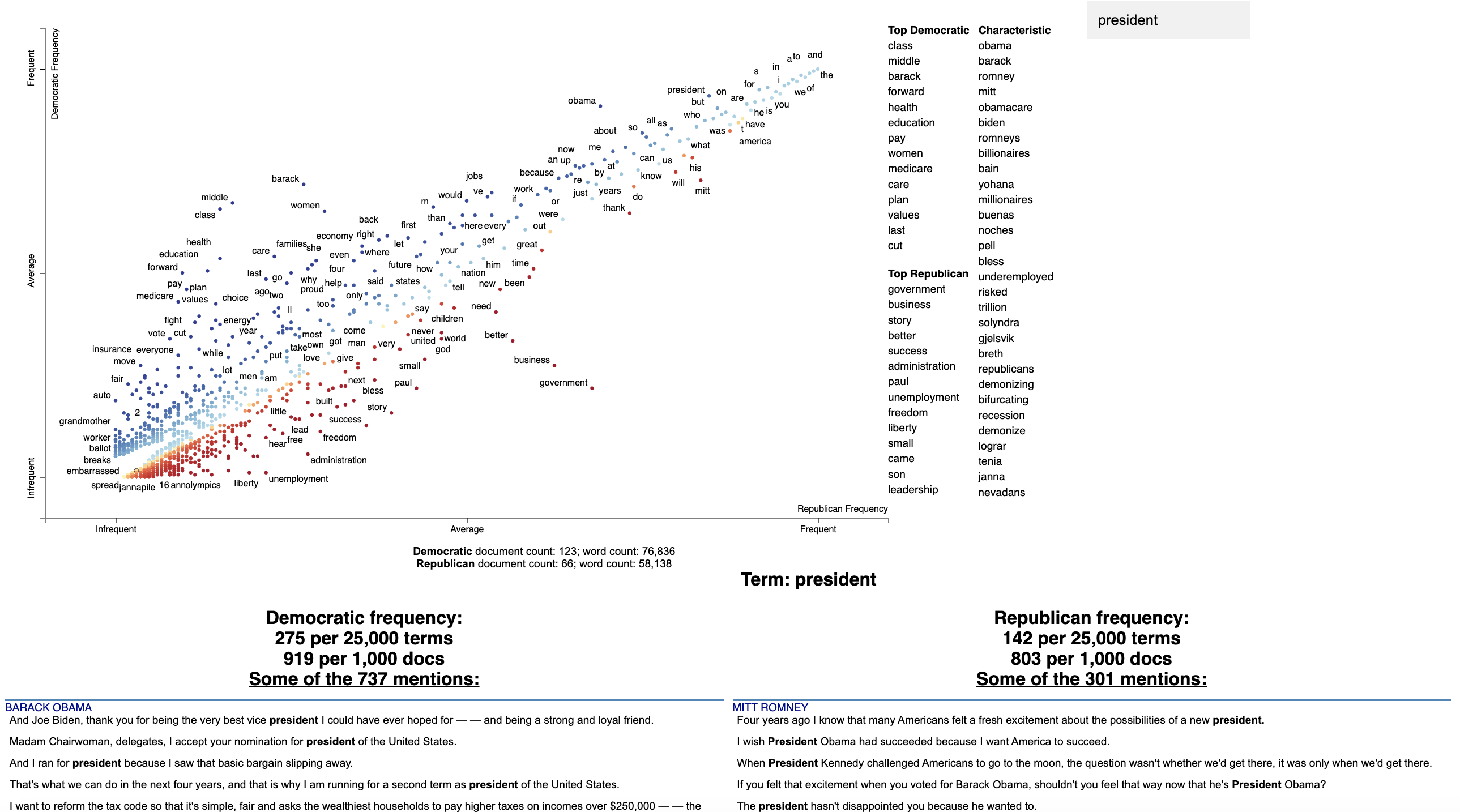 Python 的文本可视化两个用于文本可视化的python存储库 Csdn博客