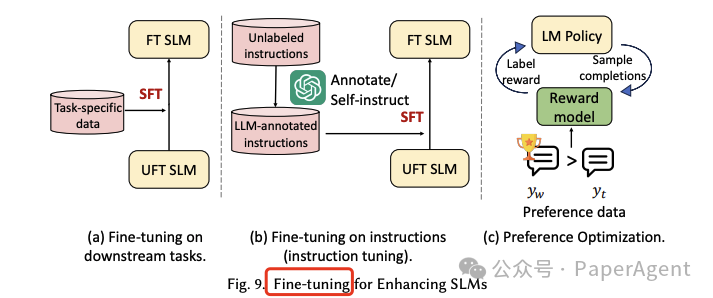 一篇小型语言模型技术最新全面综述_slms-CSDN博客